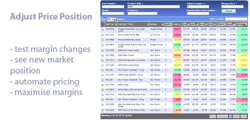 Competitor Price Monitoring - Price Intelligence